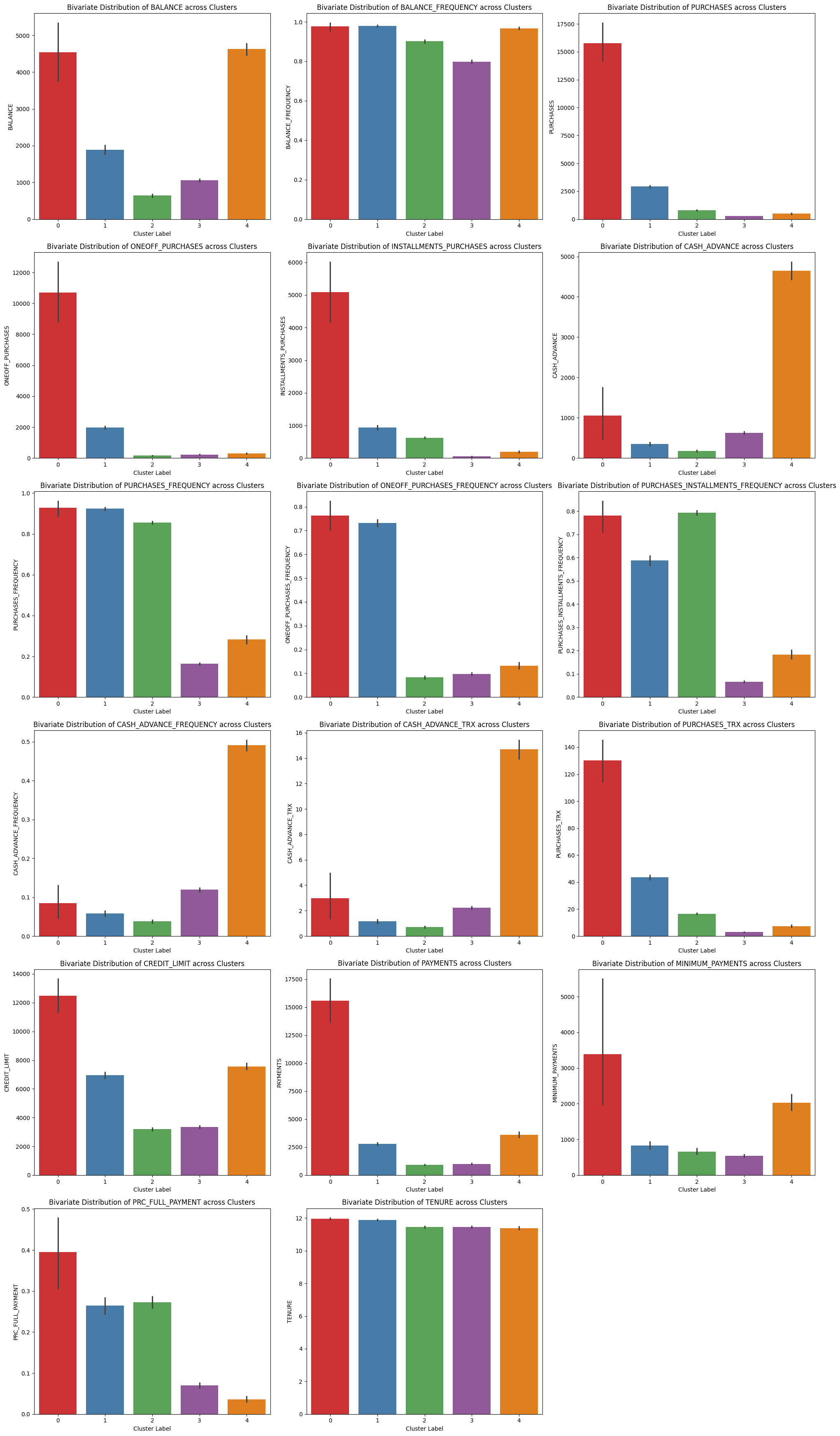 Performing Credit Card Customer Segmentation using Unsupervised ML ...